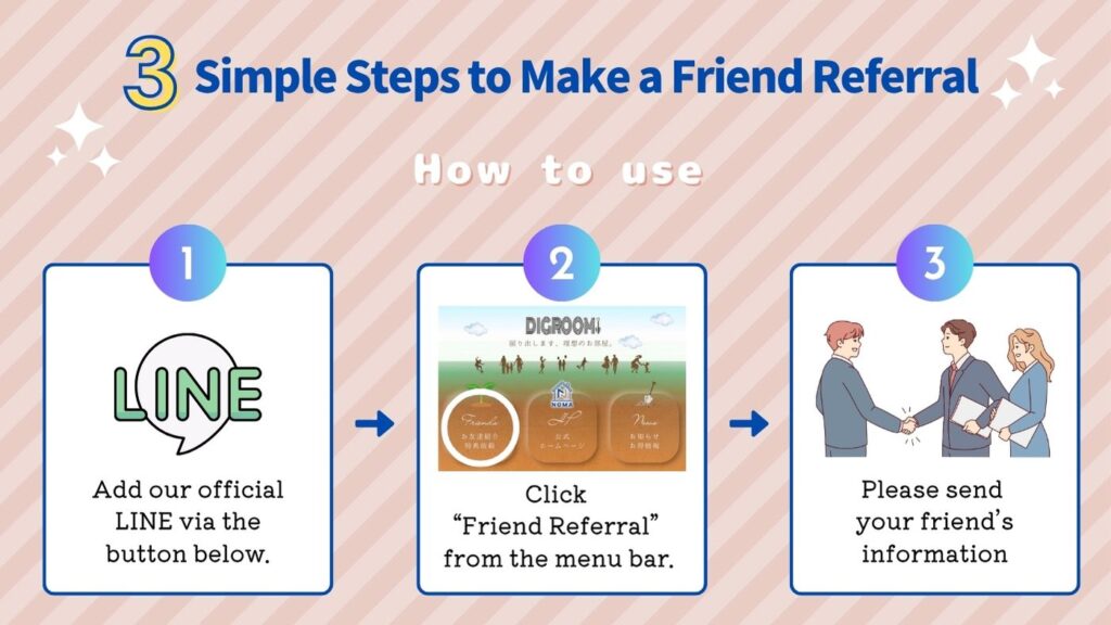 Friend Referral Campaign | NOMA Inc.